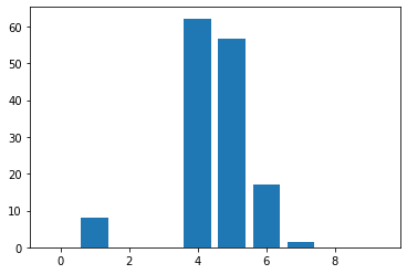 CCFR | Feature Selection